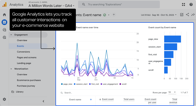 A Guide to Increasing Sales with Data Analytics for Ecommerc · Polymer