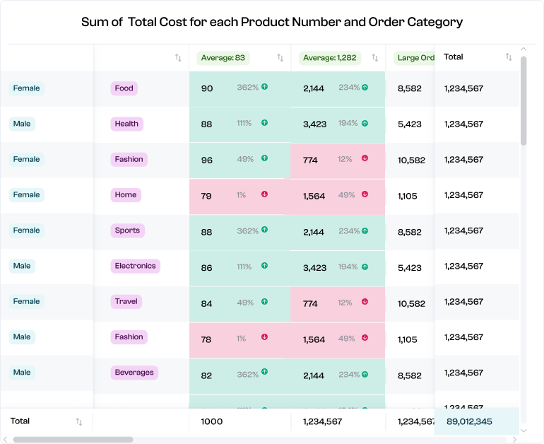 10 Good and Bad Examples of Data Visualization · Polymer