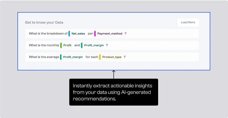 15 Data Analysis Questions for Efficient Analytics