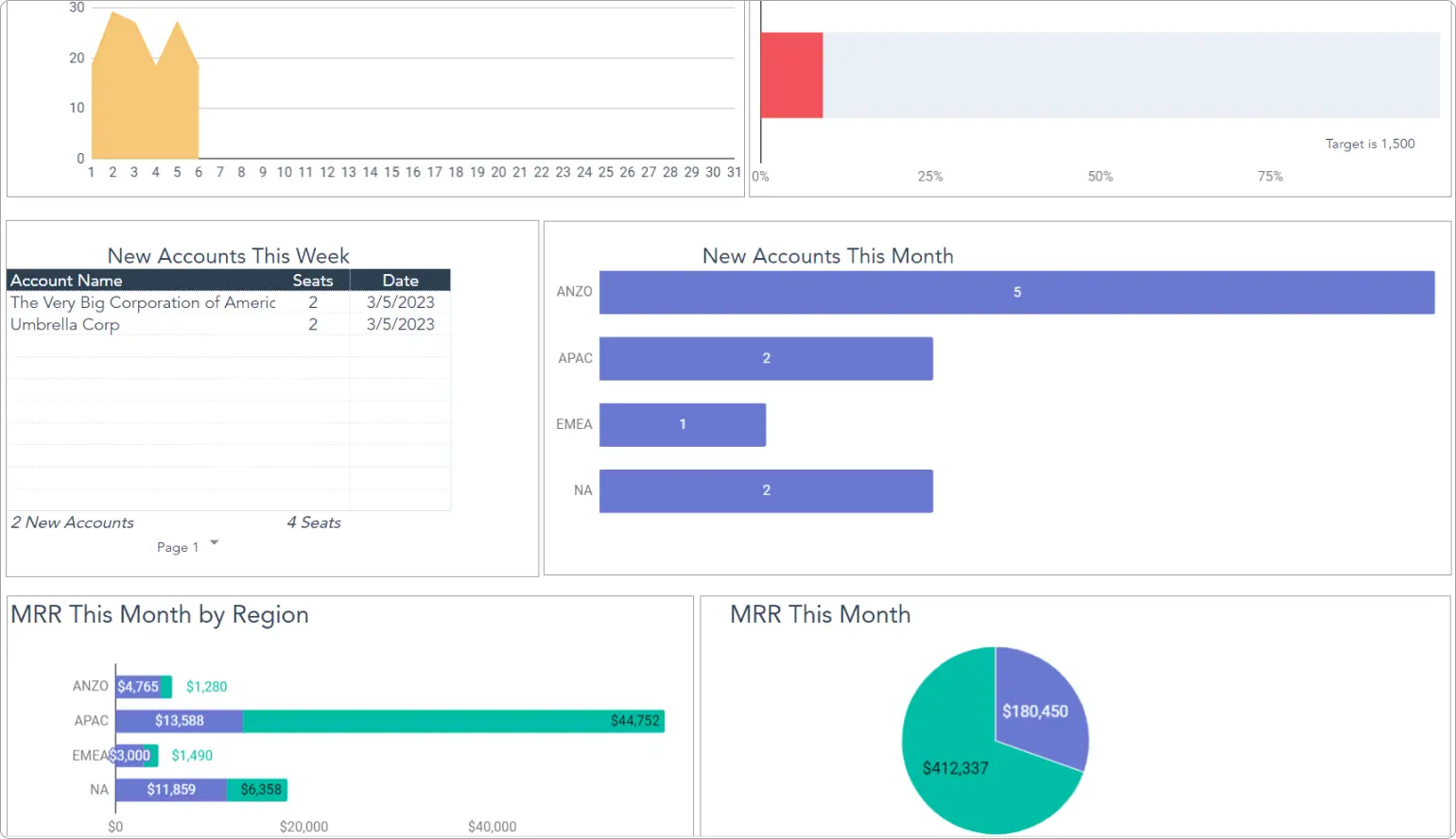 10 Free Google Sheets Dashboard Templates - Polymer
