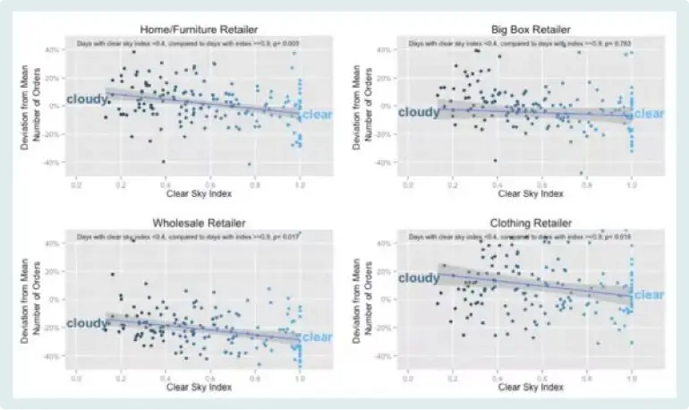 Fundamentals of Data Analysis