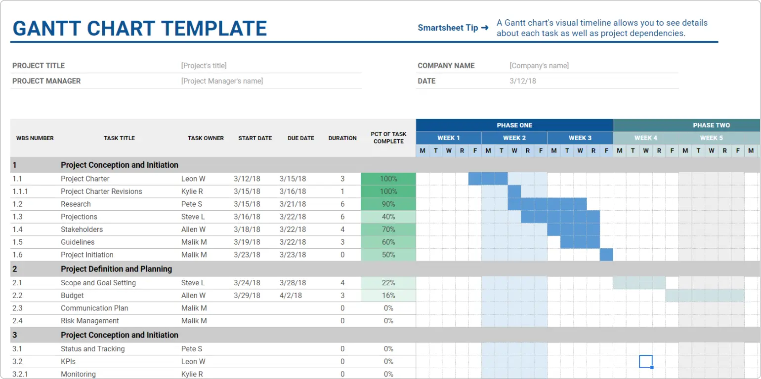 10 Free Google Sheets Dashboard Templates - Polymer