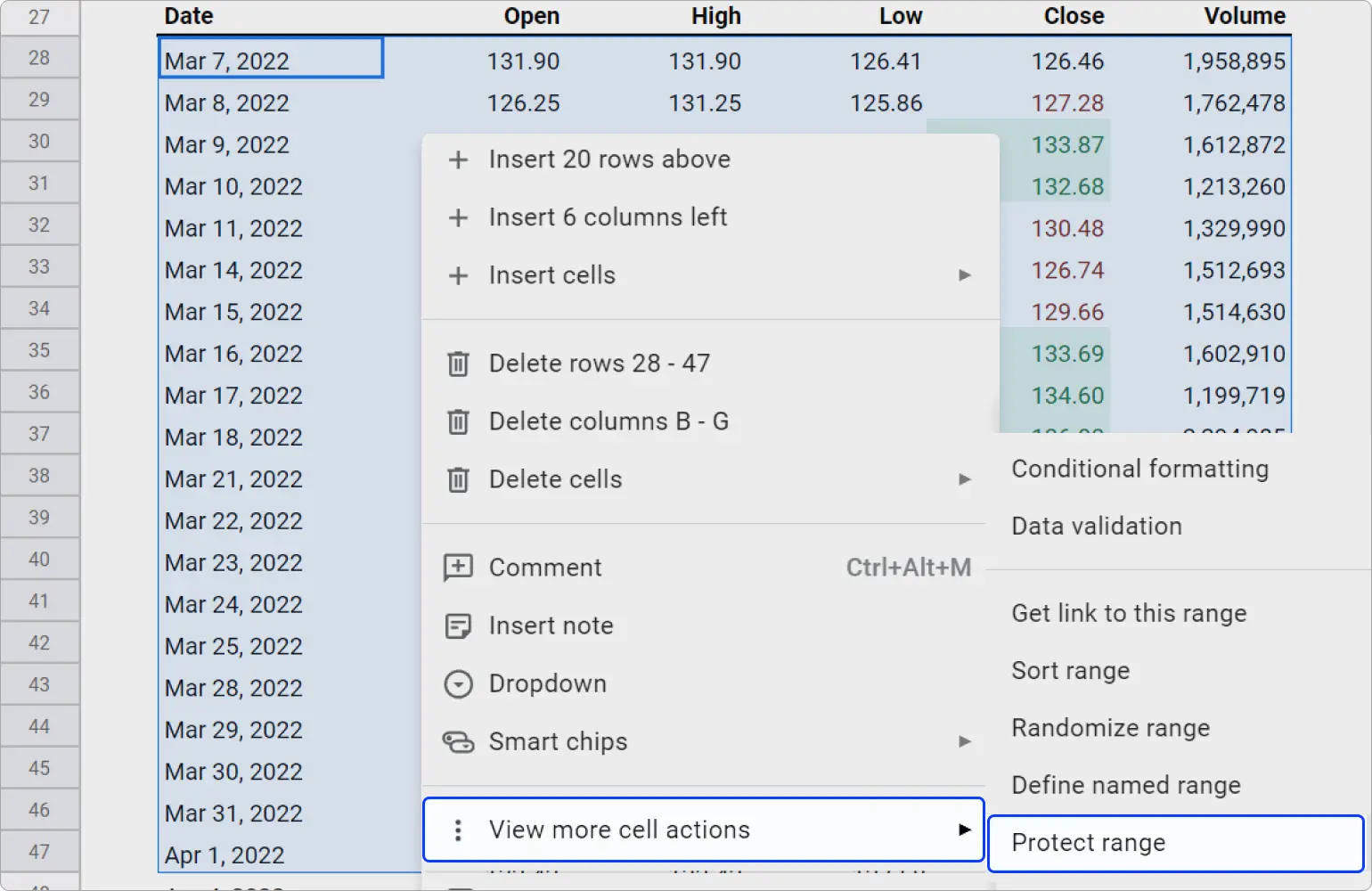 10 Free Google Sheets Dashboard Templates - Polymer