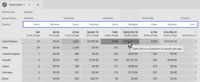 10 Advanced Google Analytics 4 (GA4) Features - Polymer