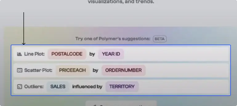 6 Ways of Presenting Data Insights