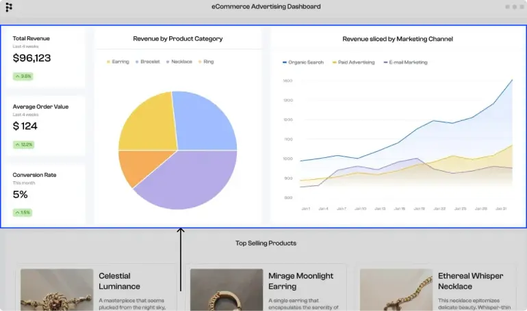 6 Ways of Presenting Data Insights