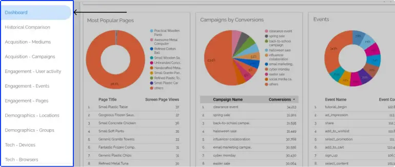 Google Analytics 4 (GA4) Reporting Templates - Polymer