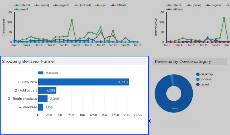 Google Analytics 4 (GA4) Reporting Templates - Polymer