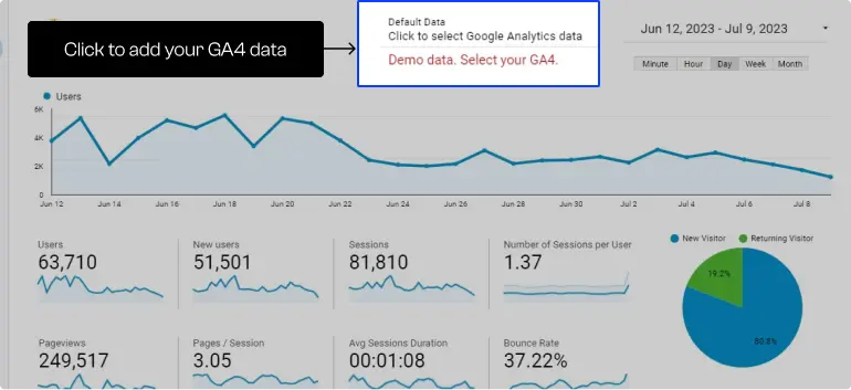 Google Analytics 4 (GA4) Reporting Templates - Polymer
