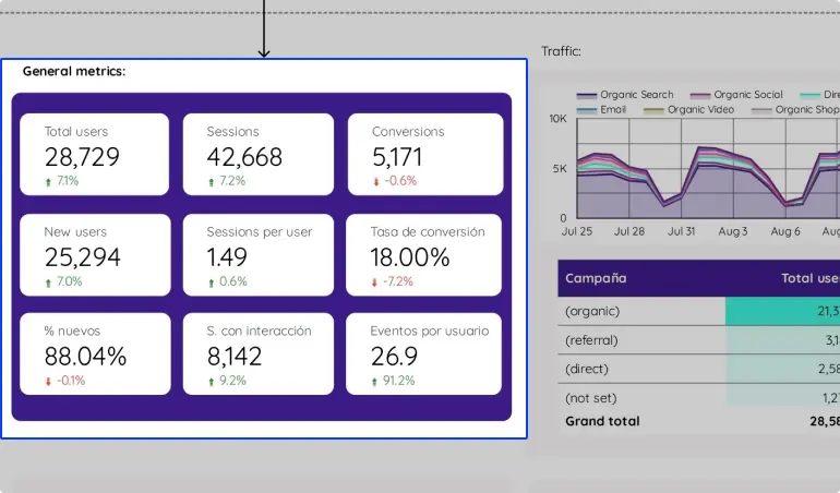 Google Analytics 4 (GA4) Reporting Templates - Polymer