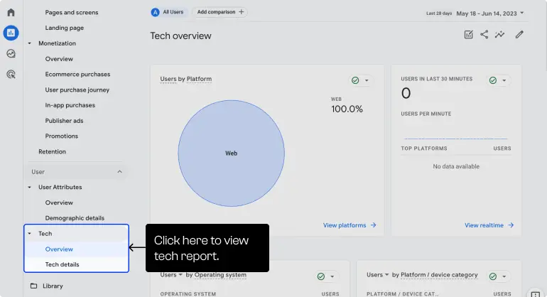 How to Use Google Analytics 4 (GA4) Reports & Analysis Hub - Polymer