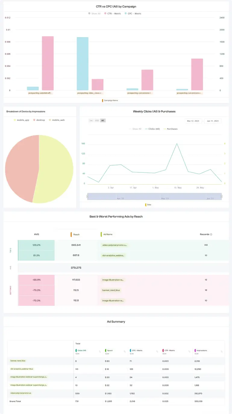 Data Optimization: Why it Matters & How to Optimize Your Data