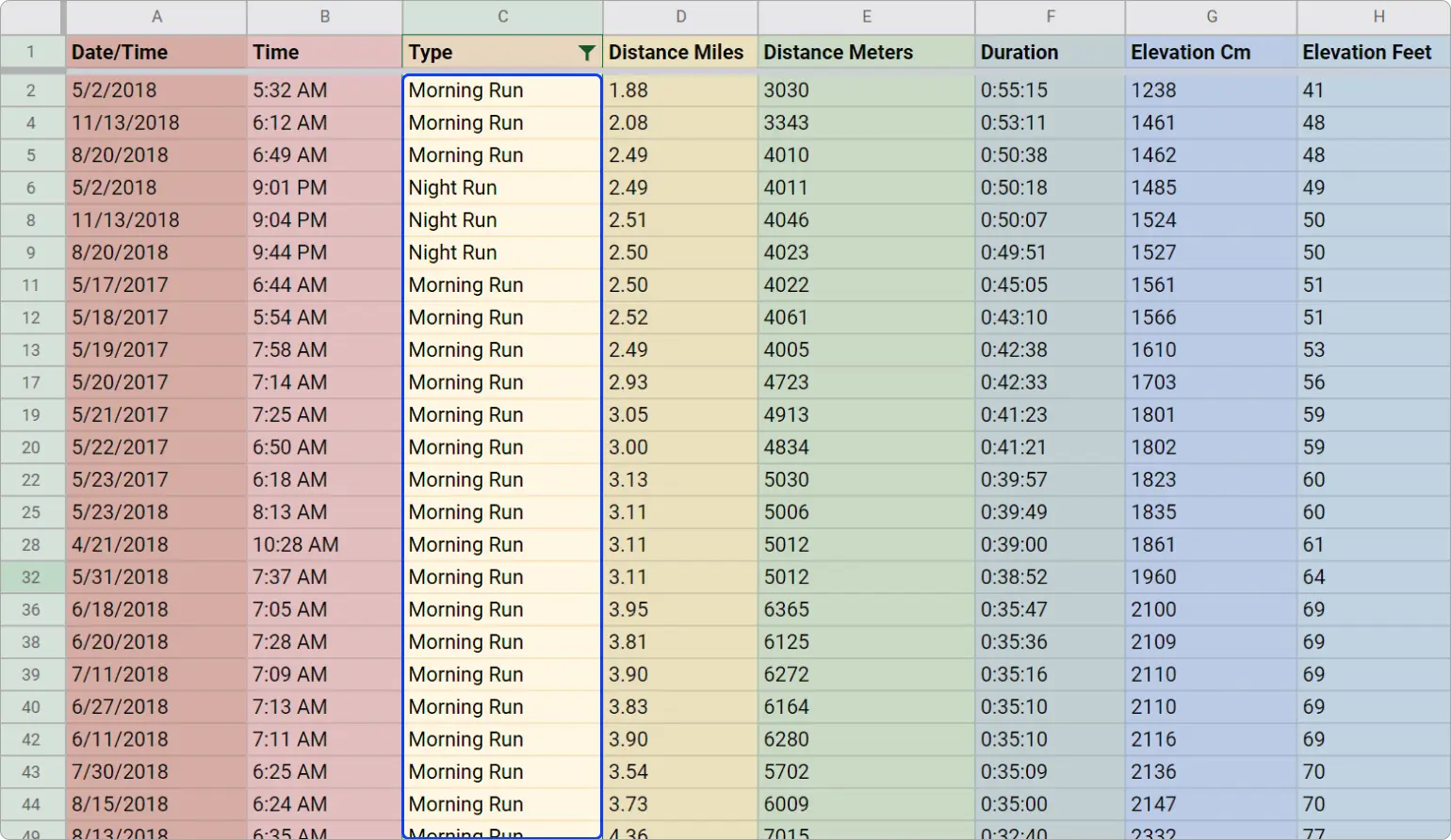 How to Organize & Clean Data in Google Sheets - Polymer