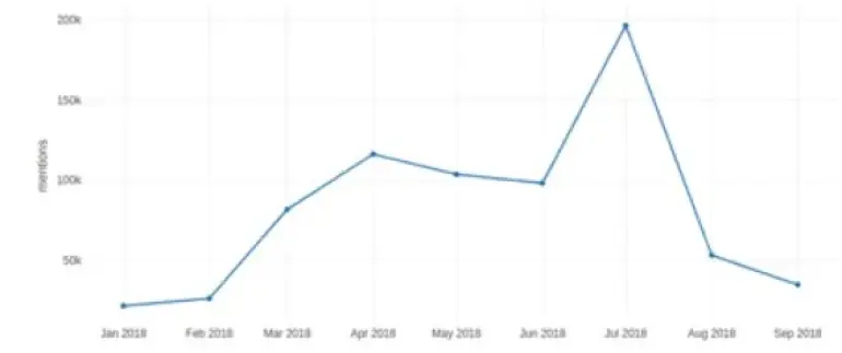 9 Data Analysis Examples