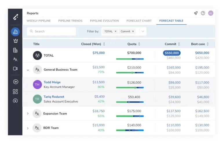 9 Data Analysis Examples
