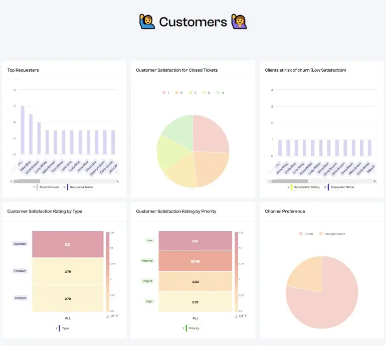 9 Data Analysis Examples