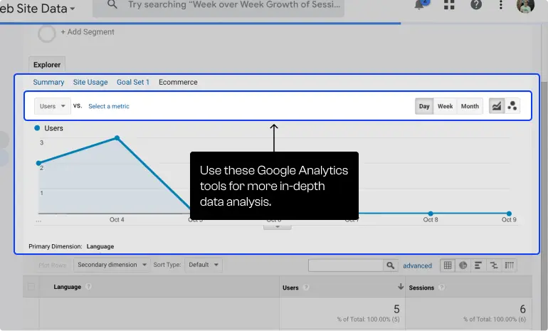 Top 12 eCommerce Analytics Tools in 2024 · Polymer
