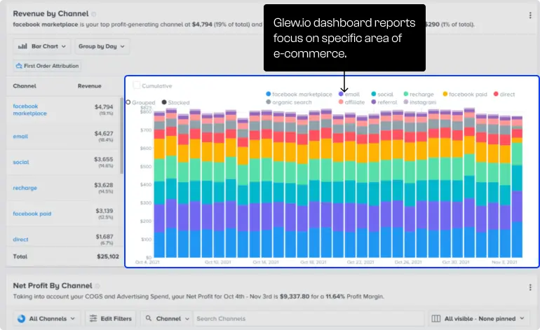 Top 12 eCommerce Analytics Tools in 2024 · Polymer