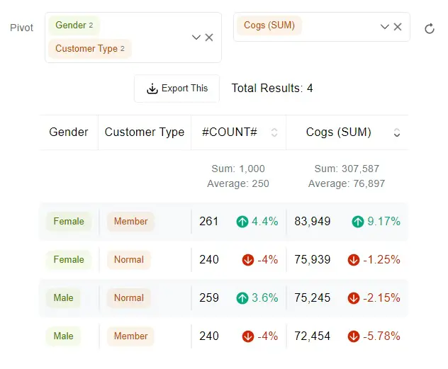 How a Revenue Analysis can Profit Your Business · Polymer