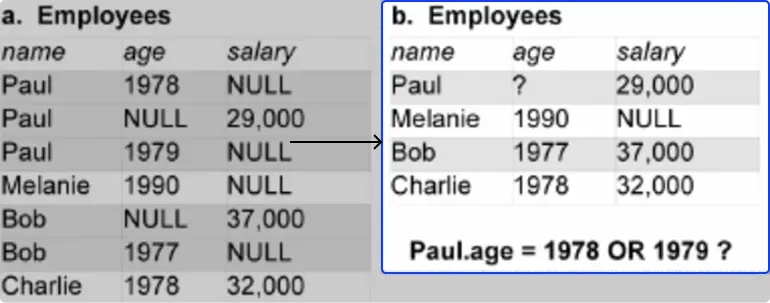 15 Data Analysis Techniques & Methods