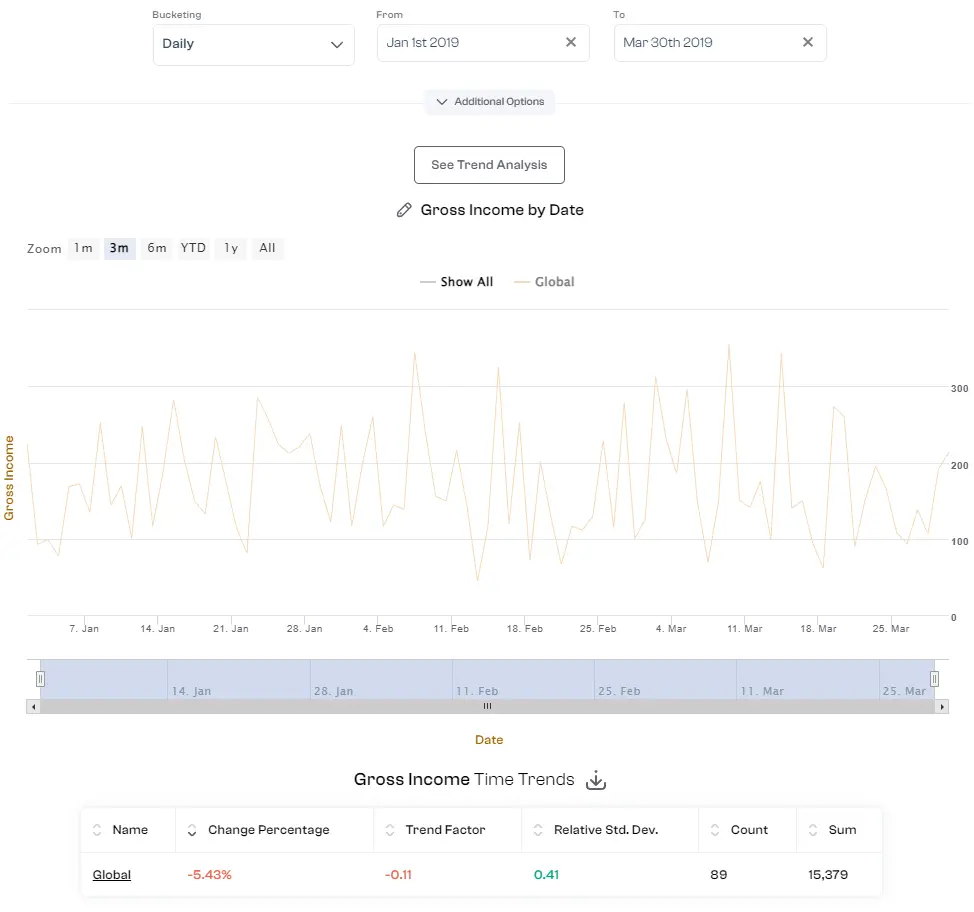 How to Effectively Analyze Sales Data in 2024 · Polymer