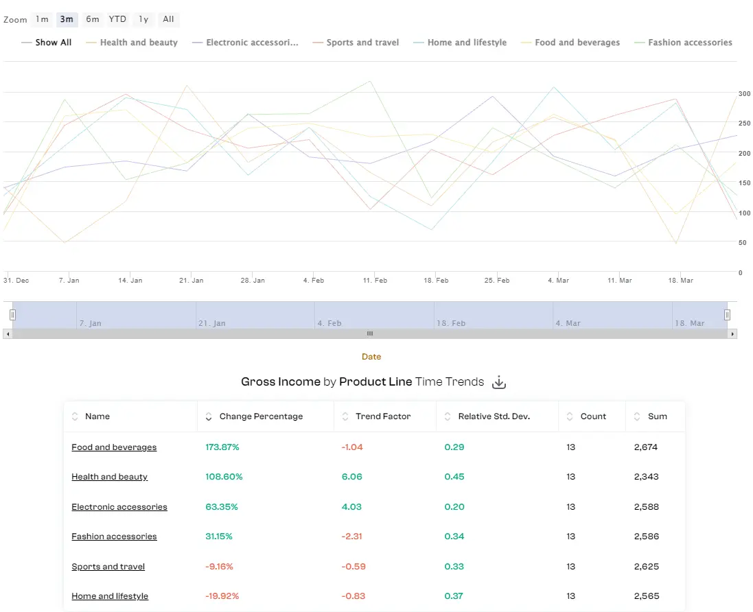 How to Effectively Analyze Sales Data in 2024 · Polymer