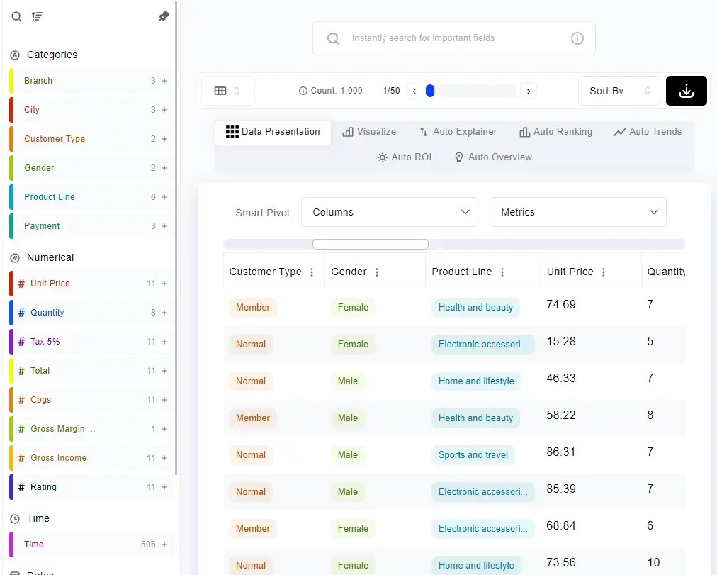 How to Effectively Analyze Sales Data in 2024 · Polymer