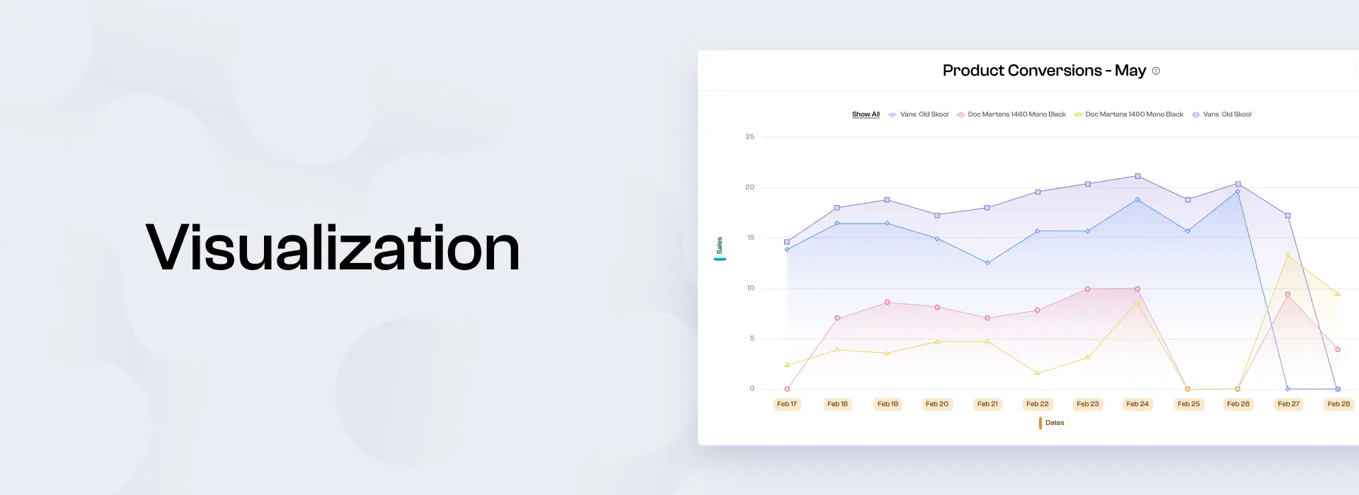 What is a Visualization?
