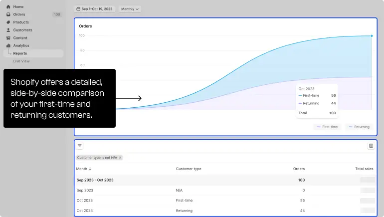 A Complete Guide to Shopify Reporting for Ecommerce · Polymer