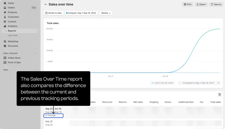 A Complete Guide to Shopify Reporting for Ecommerce · Polymer
