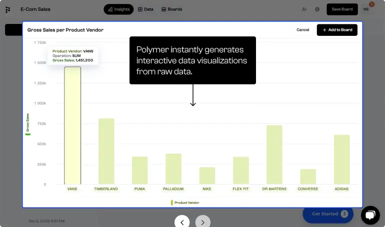 A Complete Guide to Shopify Reporting for Ecommerce · Polymer