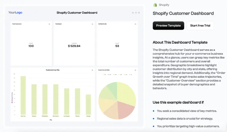 A Complete Guide to Shopify Reporting for Ecommerce · Polymer