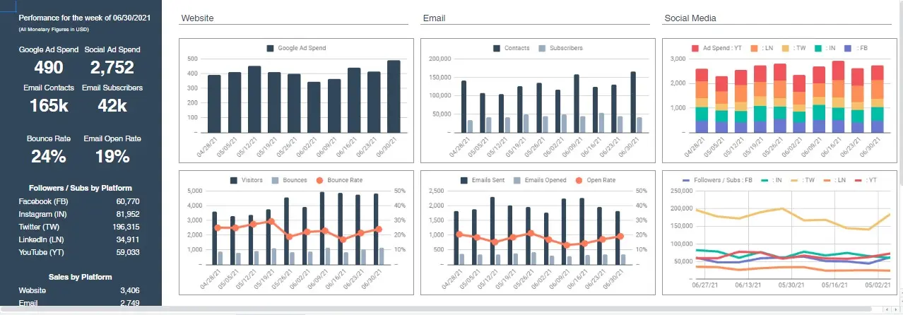 Best Dashboard Software in 2024 [Features, Reviews, Pricing · Polymer