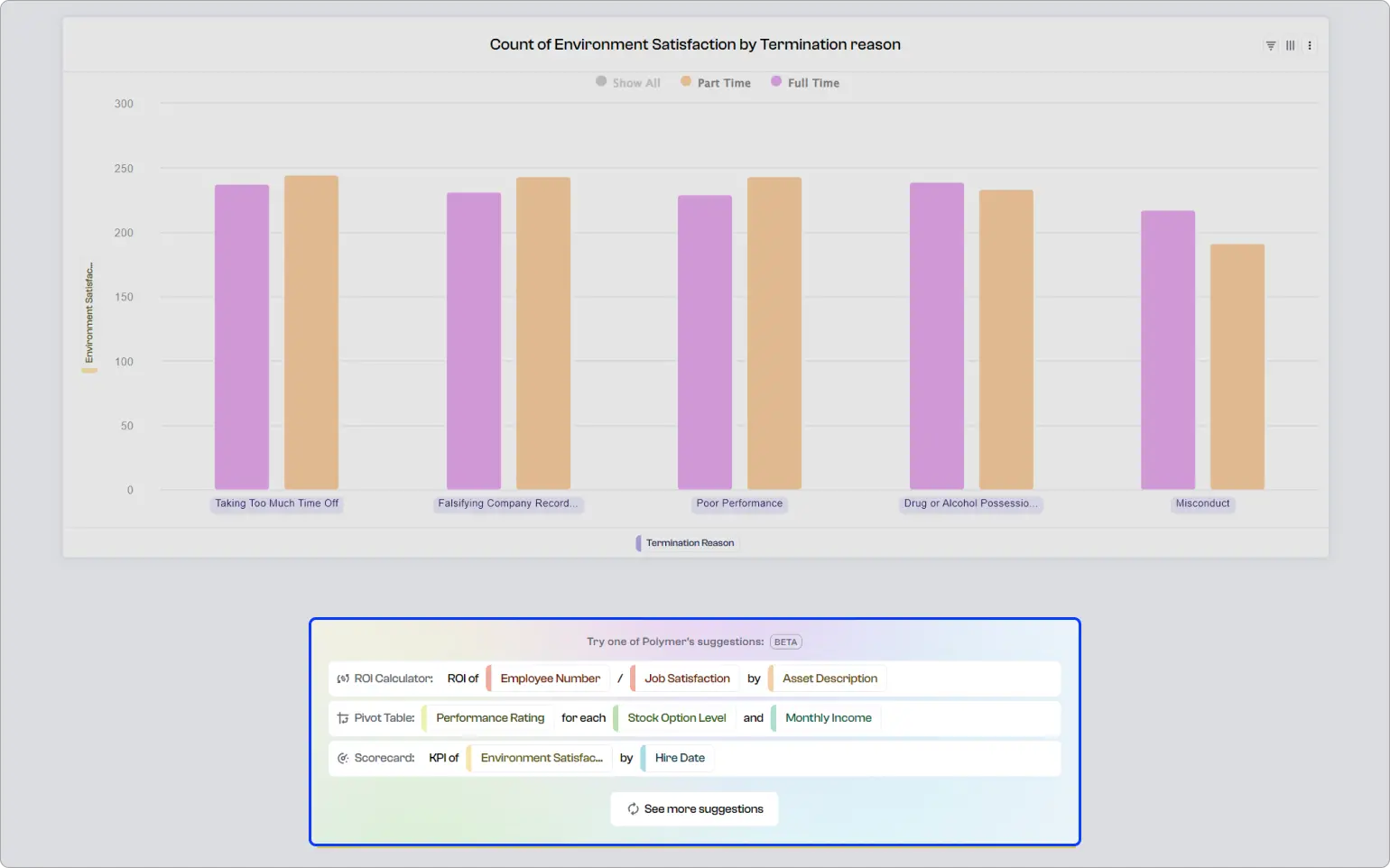 26 Dashboard Report Best Practices: Key Principles + Example · Polymer
