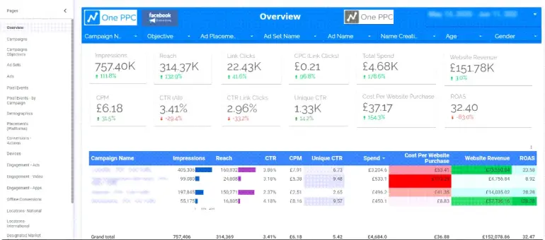 How to Build a Facebook Ads Dashboard in Google Data Studio · Polymer