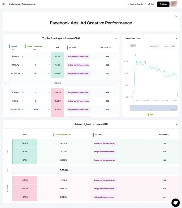 How to Build a Facebook Ads Dashboard in Google Data Studio · Polymer