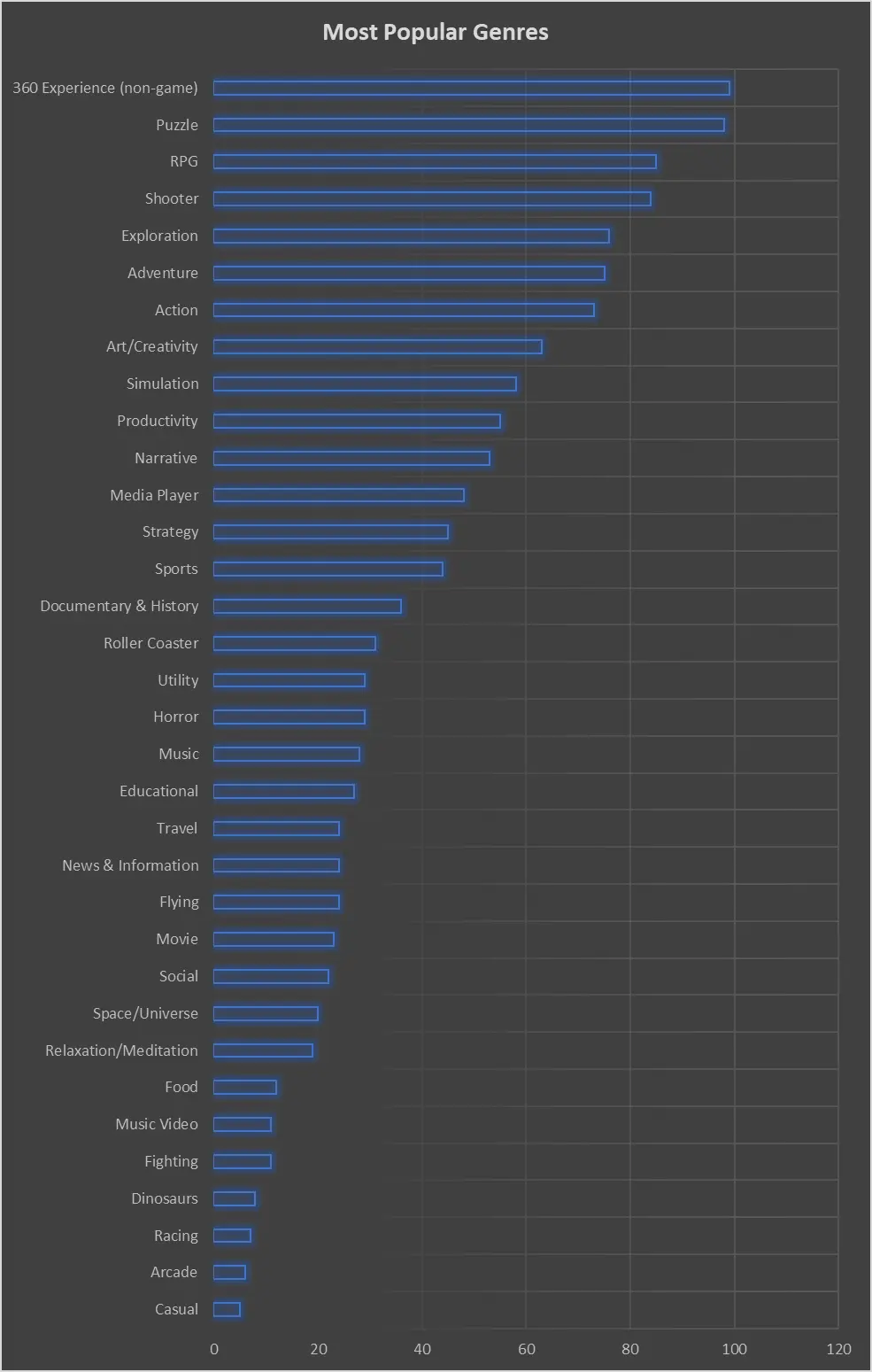 10 Good and Bad Examples of Data Visualization · Polymer