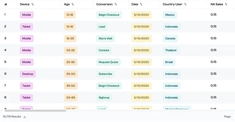 How to Effectively Optimize Facebook Ads · Polymer