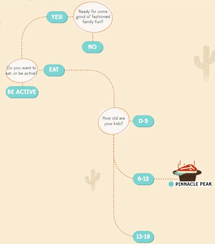 10 creative ways to present data · Polymer