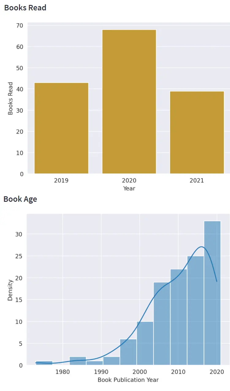 10 creative ways to present data · Polymer