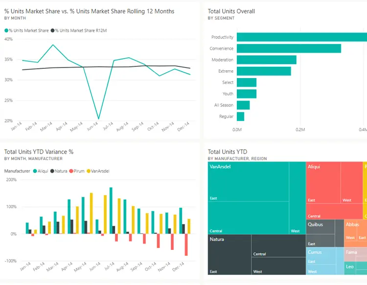 10 creative ways to present data · Polymer
