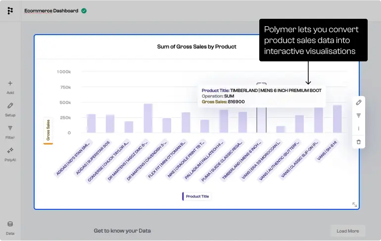 A Guide to Increasing Sales with Data Analytics for Ecommerc · Polymer