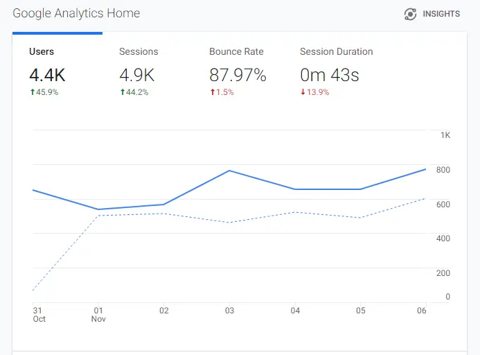 Top 30+ Marketing Analytics Tools · Polymer