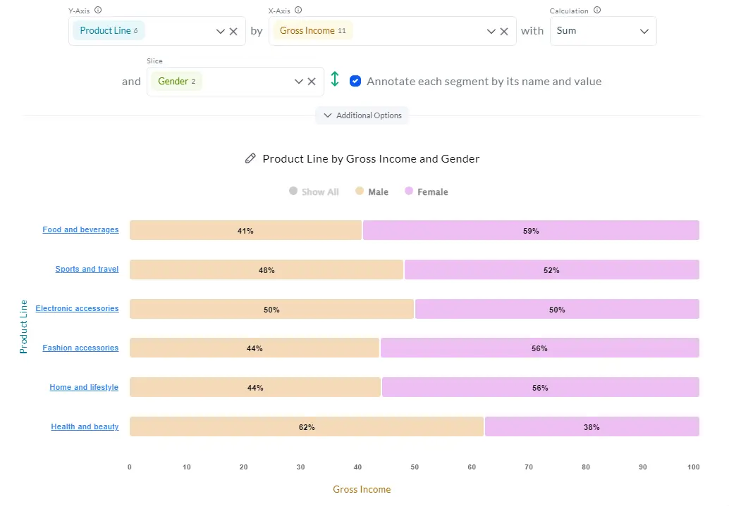 How to Analyze Data (Complete Guide) · Polymer