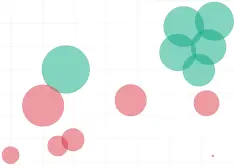 15 Data Visualization Techniques · Polymer