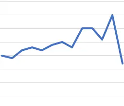 15 Data Visualization Techniques · Polymer