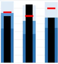 15 Data Visualization Techniques · Polymer