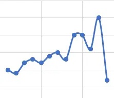 15 Data Visualization Techniques · Polymer