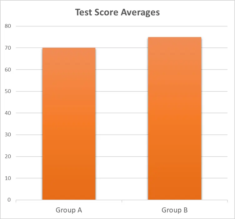 How to Analyze Data (Complete Guide) · Polymer