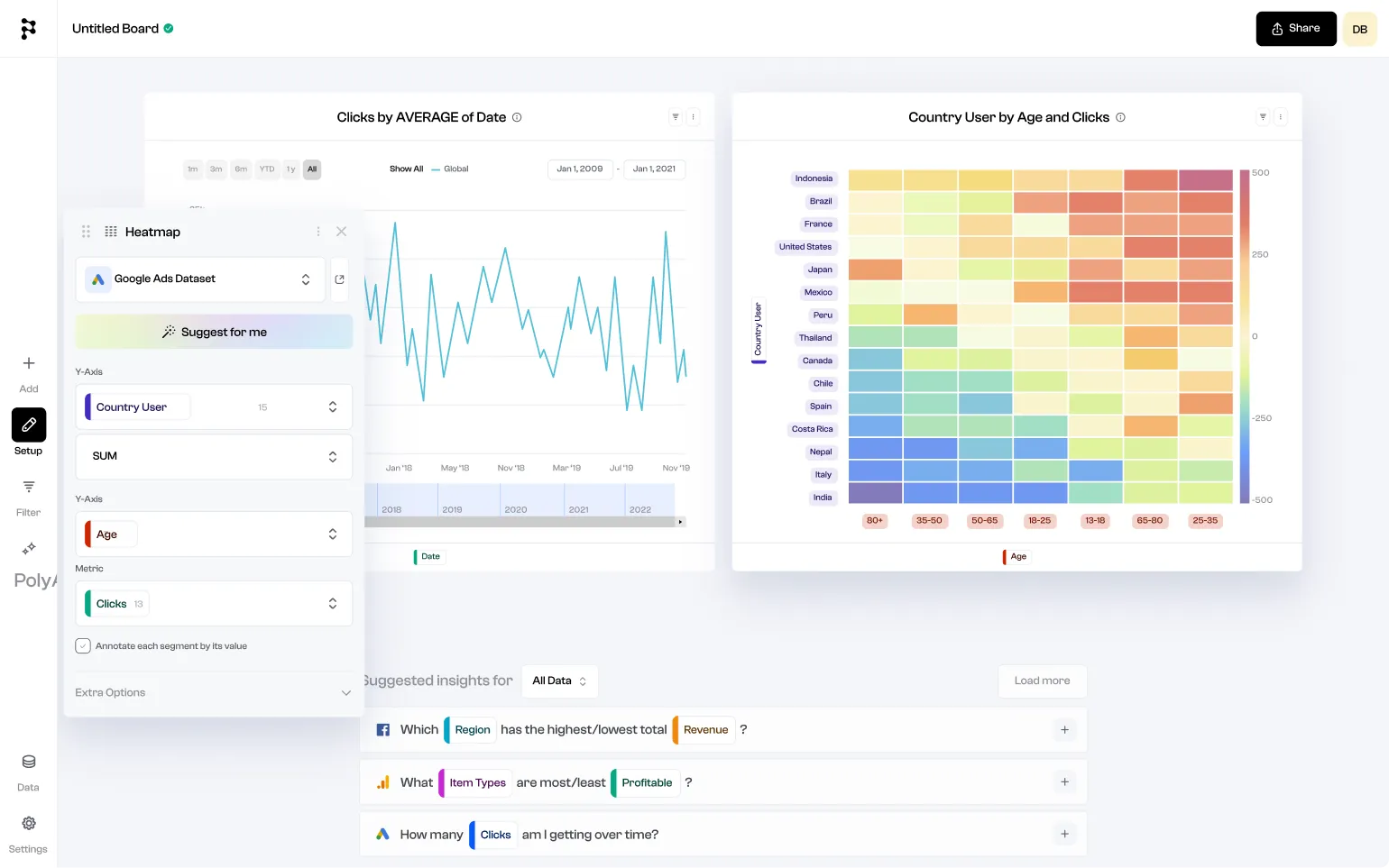 7 Data Analyzer Tools That Automate Data Analysis · Polymer